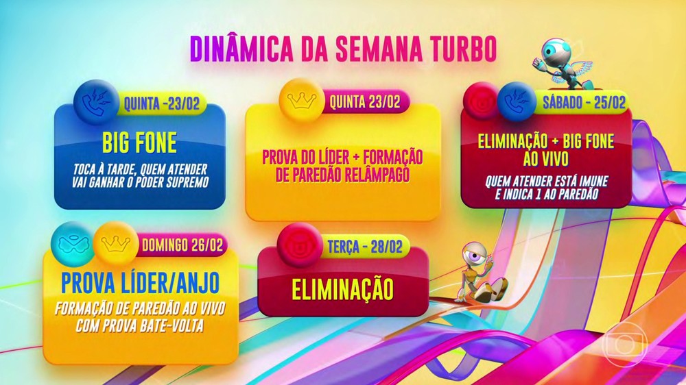 Semana turbo no BBB 23 terá Paredão extra e dois Big Fones | Portal Massa